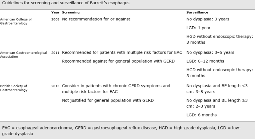 Barrett's oesophagus - Dr Douglas Samuel