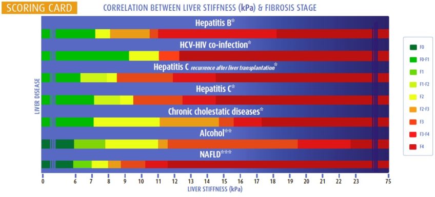Fibroscan - Dr Douglas Samuel