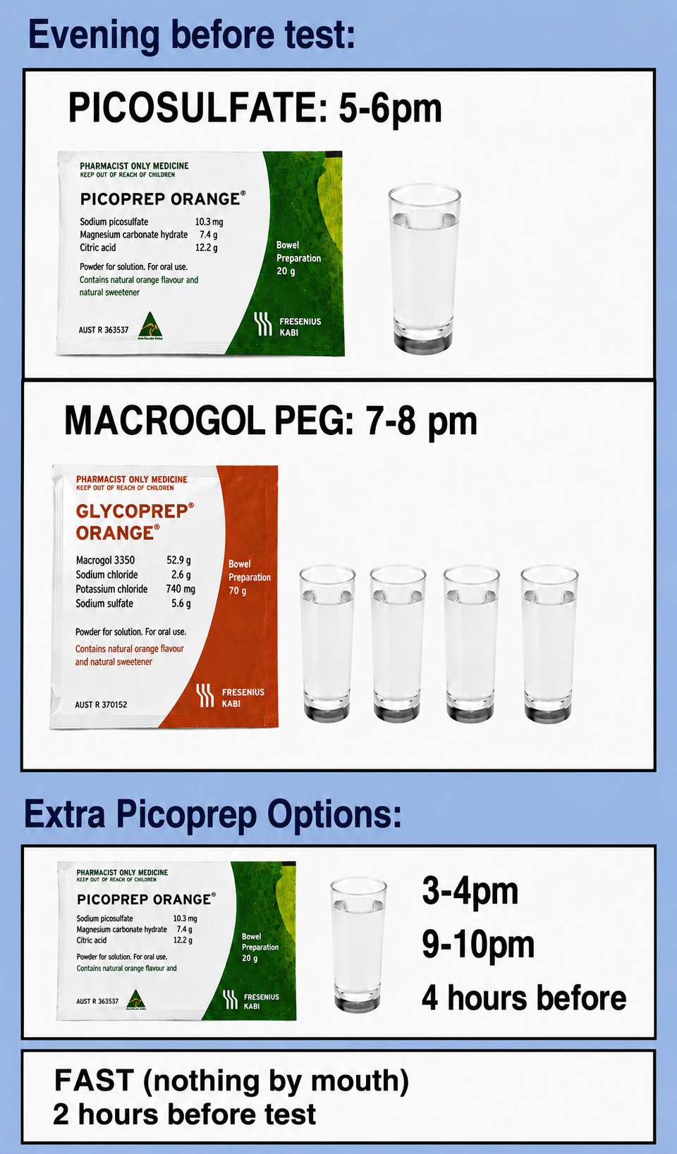 Colonoscopy Sydney Preparation and Procedure, Dr Doug Samuel